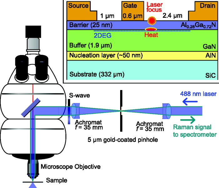 Probing temperature gradients within the GaN buffer layer of AlGaN/GaN ...