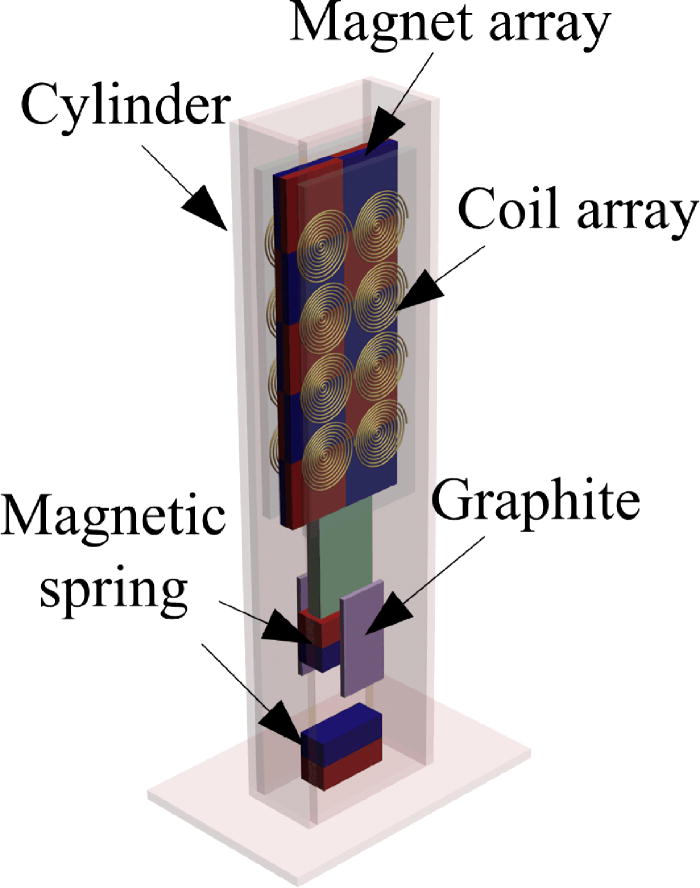 Power generation from human body motion through magnet and coil arrays ...