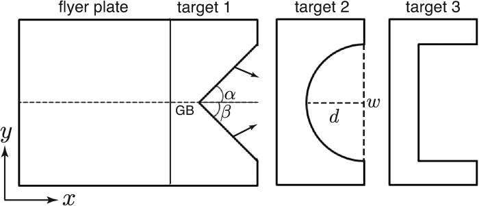 Microstructure effects on shock-induced surface jetting | Journal of ...