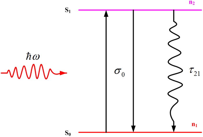 Second harmonic generation from direct band gap quantum dots pumped by ...