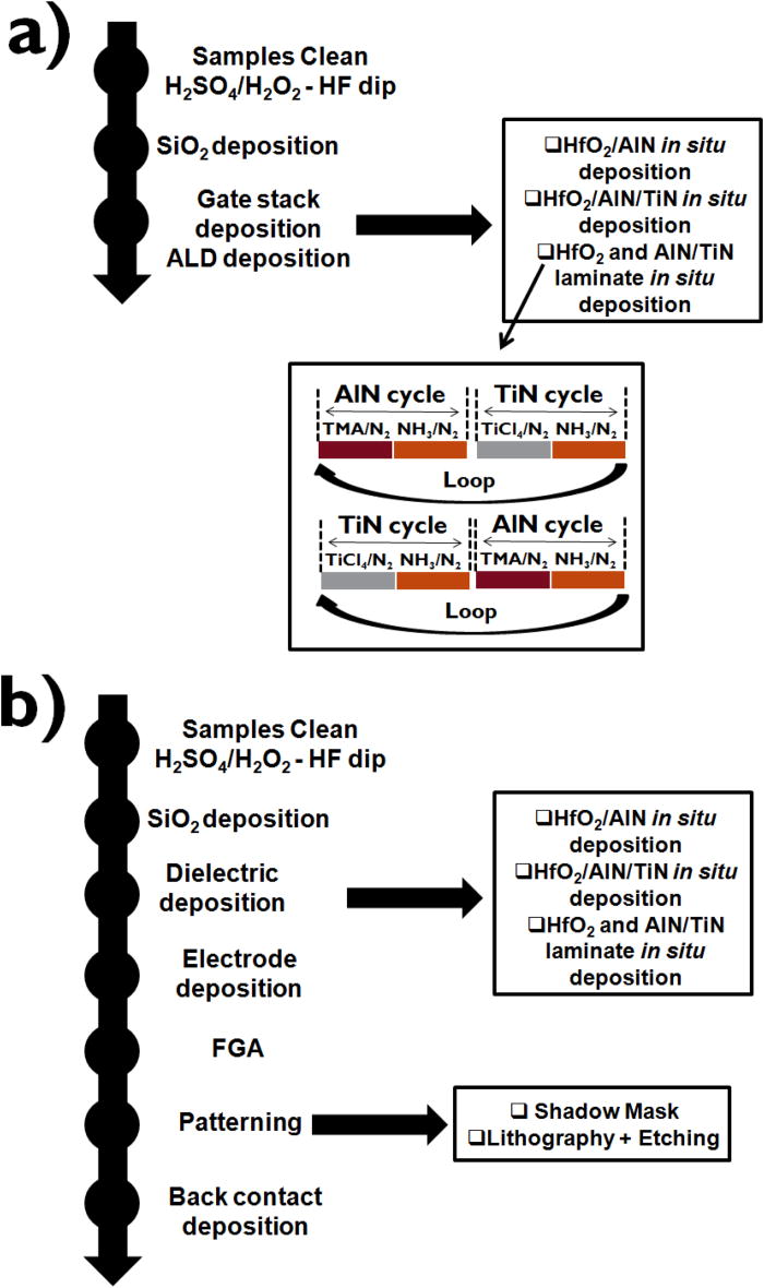 Metal gate work function tuning by Al incorporation in TiN | Journal of ...