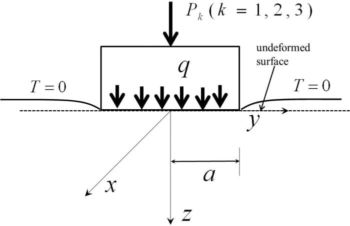 Indentation of a flat circular punch with uniform heat flux at its base ...