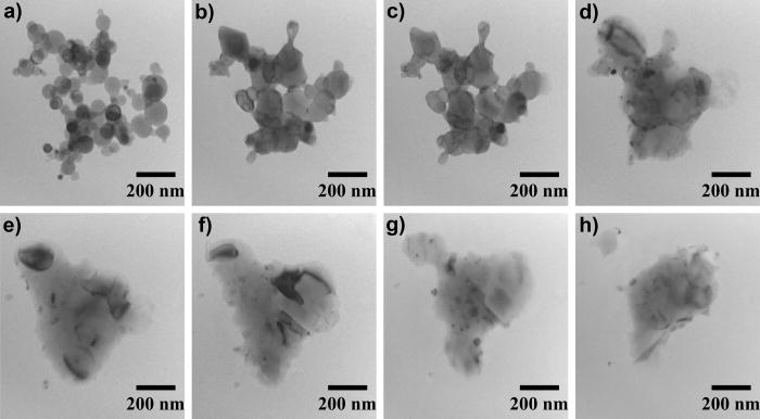 In situ imaging of ultra-fast loss of nanostructure in nanoparticle ...