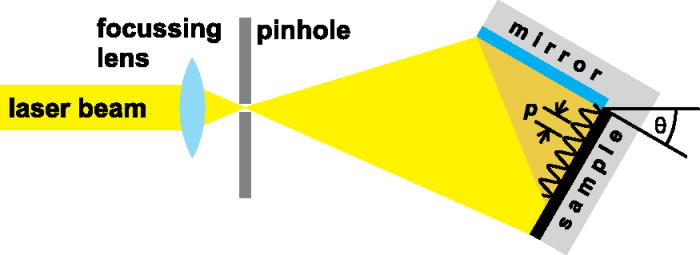 Regular arrays of Al nanoparticles for plasmonic applications | Journal ...