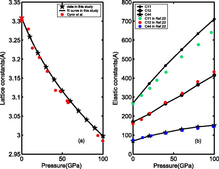 Structure of screw dislocation core in Ta at high pressure | Journal of ...