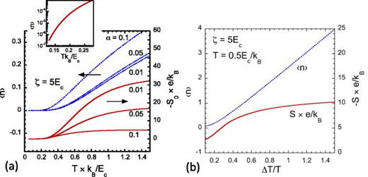 Seebeck coefficient of one electron | Journal of Applied Physics | AIP ...
