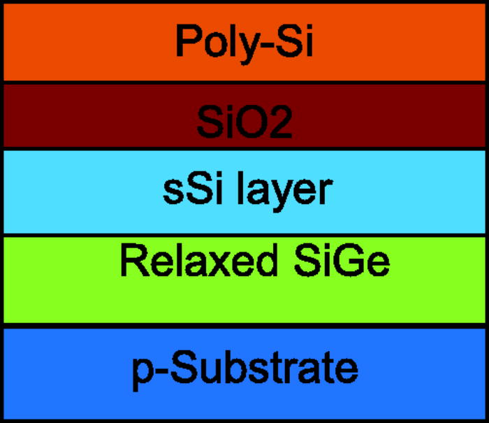 Evaluation Of Interface State Density Of Strained Si Metal Oxide Semiconductor Interfaces By