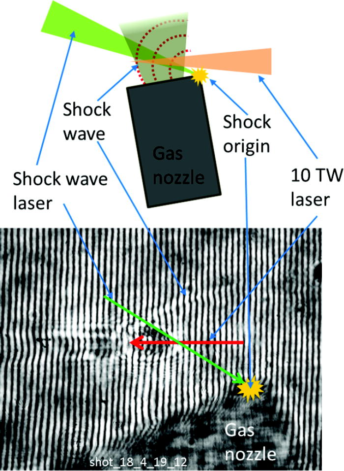 Shaping gas jet plasma density profile by laser generated shock waves ...