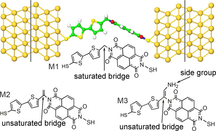 Tuning electron transport through a single molecular junction by bridge ...