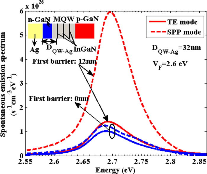 Effect of the band structure of InGaN/GaN quantum well on the surface ...