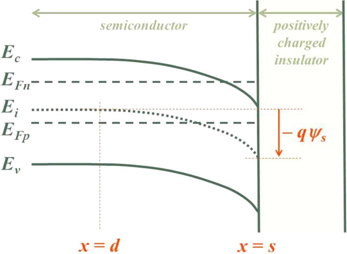 On effective surface recombination parameters | Journal of Applied ...