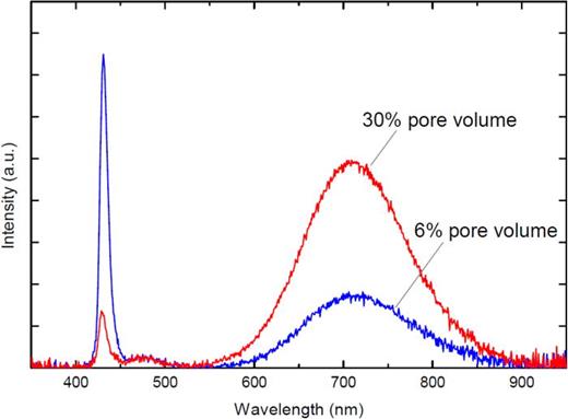 High-refractive-index CuI waveguide with aligned cylindrical micropores ...