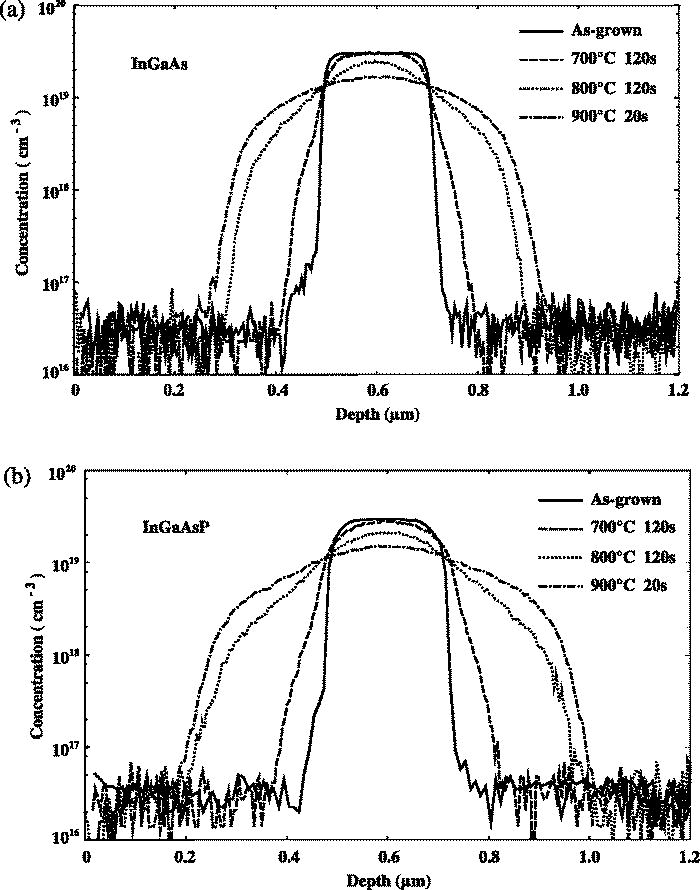 A combined kick-out and dissociative diffusion mechanism of grown-in Be ...