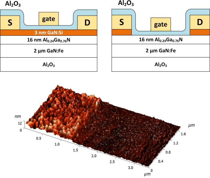 Impact of GaN cap on charges in Al2O3/(GaN/)AlGaN/GaN metal-oxide ...