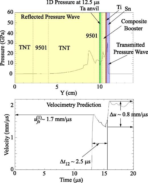 Second shock ejecta measurements with an explosively driven two ...