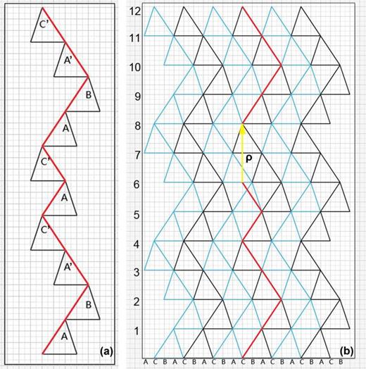 A method to determine fault vectors in 4H-SiC from stacking sequences ...