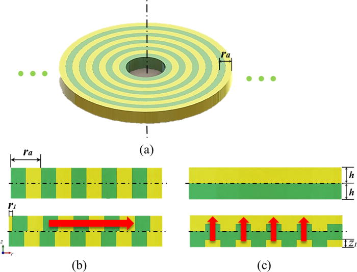 Band structures of bilayer radial phononic crystal plate with crystal ...