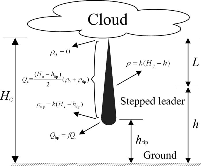 A stepped leader model for lightning including charge distribution in ...