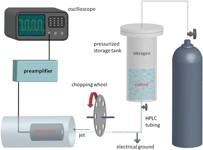 Generation of the sedimentation potential by rapid deceleration of a ...