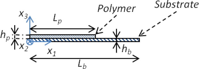 Lumped model of bending electrostrictive transducers for energy ...