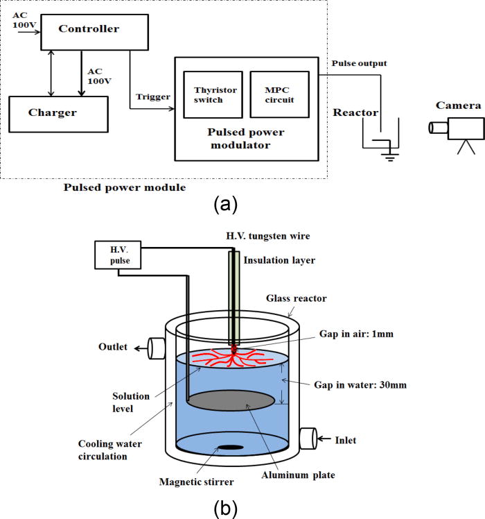 Properties of water surface discharge at different pulse repetition ...