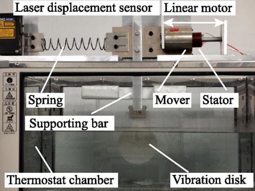 Self-excited vibrational viscometer for high-viscosity sensing ...