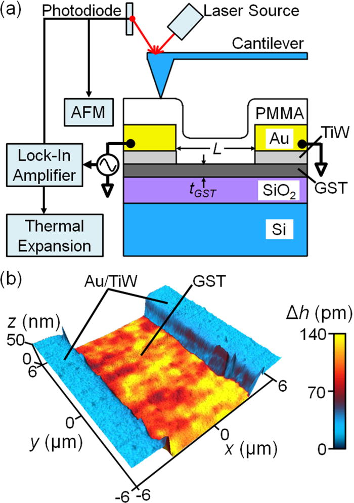 Heterogeneous nanometer-scale Joule and Peltier effects in sub-25 nm ...