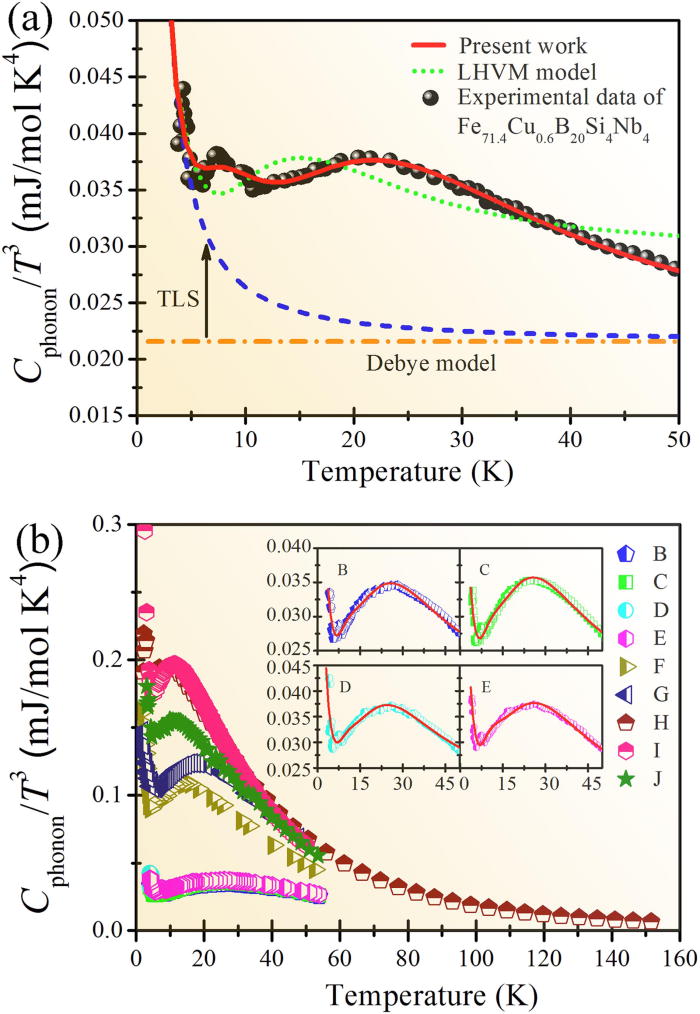 Correlation of atomic packing with the boson peak in amorphous alloys ...