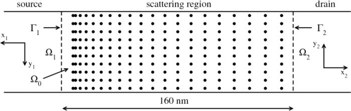 Effects of graded distribution of scattering centers on ballistic ...