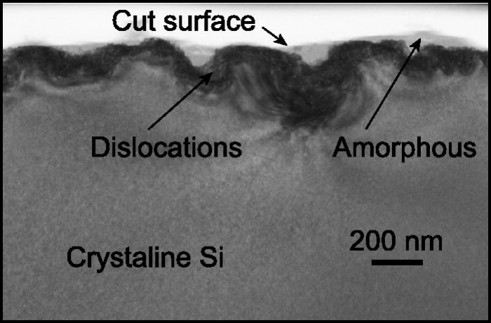 Vacancy-type defects induced by grinding of Si wafers studied by ...