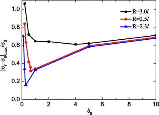 Variations of boundary reaction rate and particle size on the diffusion ...