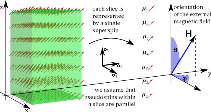 Magnetostatic modes in a uniform magnetic nanorod | Journal of Applied ...