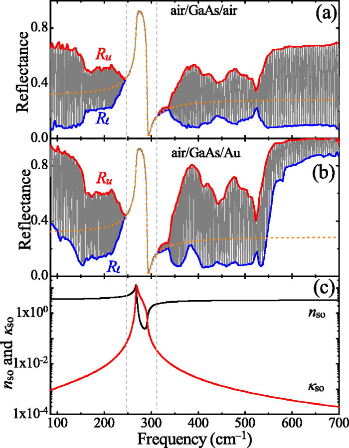 Extraction of infrared optical constants from fringing reflectance ...