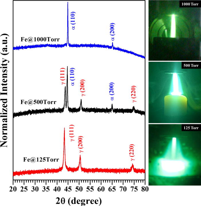 Thermal plasma processed ferro-magnetically ordered face-centered cubic ...