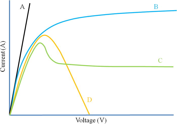 Novel Conducting Polymer Current Limiting Devices For Low Cost Surge Protection Applications