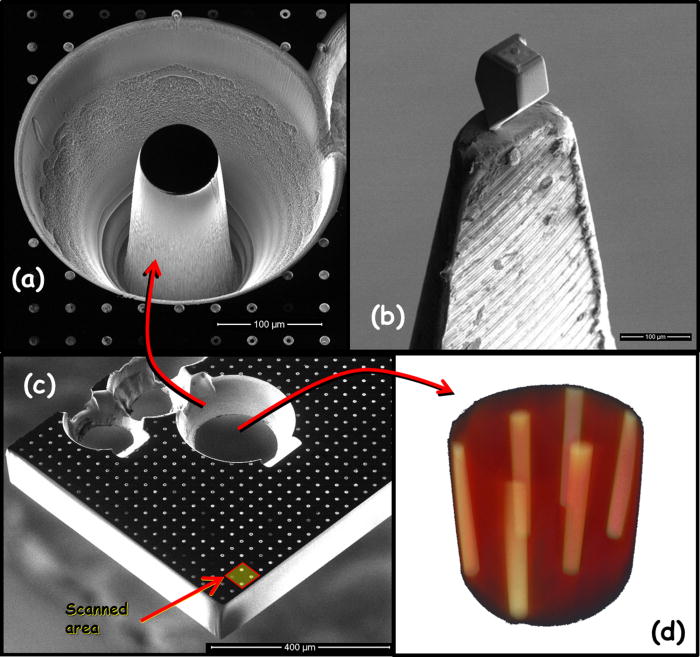 X-ray μ-Laue diffraction analysis of Cu through-silicon vias: A two ...