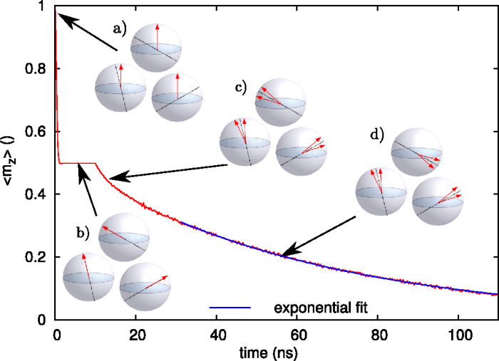 Regarding the Néel relaxation time constant in magnetorelaxometry ...