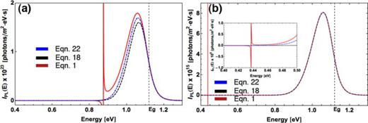 Quasi-Fermi level splitting and sub-bandgap absorptivity from ...