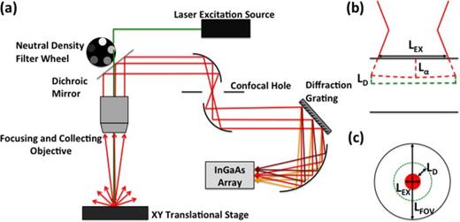 Quasi-Fermi level splitting and sub-bandgap absorptivity from ...