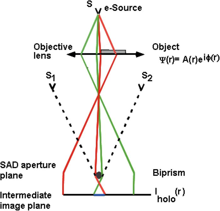 Electron holography of devices with epitaxial layers | Journal of ...