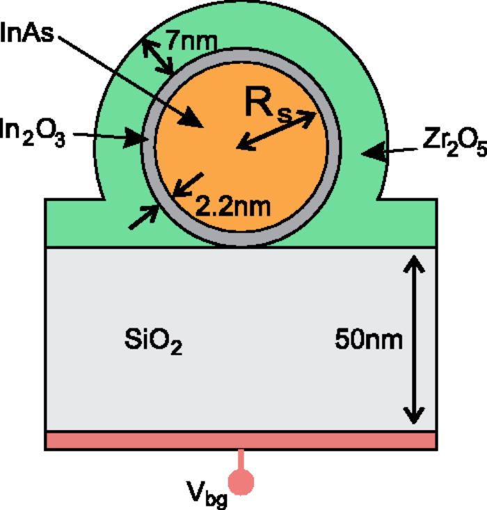 Theoretical interpretation of the electron mobility behavior in InAs ...