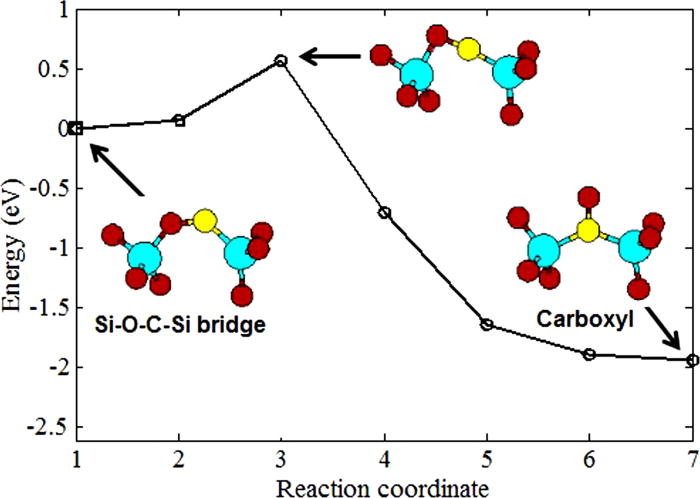 Structure, bonding, and passivation of single carbon-related oxide hole ...