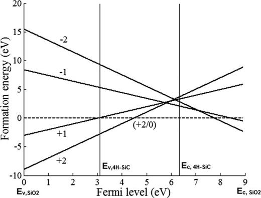 Structure, bonding, and passivation of single carbon-related oxide hole ...