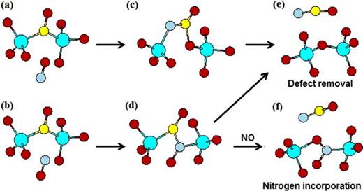 Structure, bonding, and passivation of single carbon-related oxide hole ...