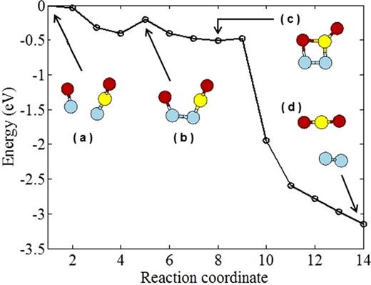 Structure, bonding, and passivation of single carbon-related oxide hole ...