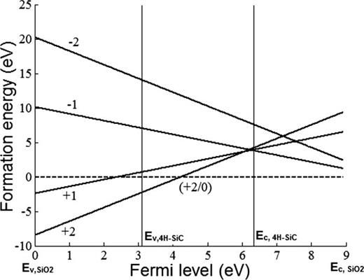 Structure, bonding, and passivation of single carbon-related oxide hole ...