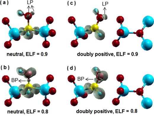 Structure, bonding, and passivation of single carbon-related oxide hole ...
