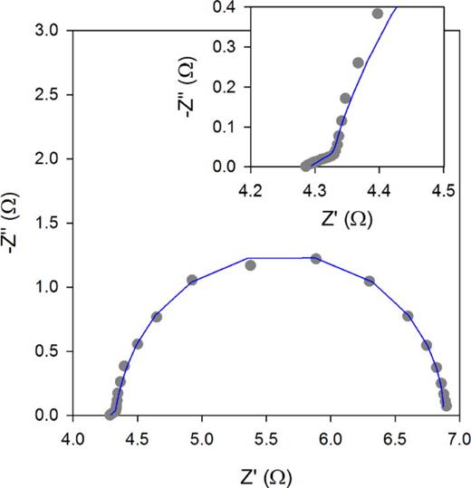 Impedance spectroscopy models for the complete characterization of ...