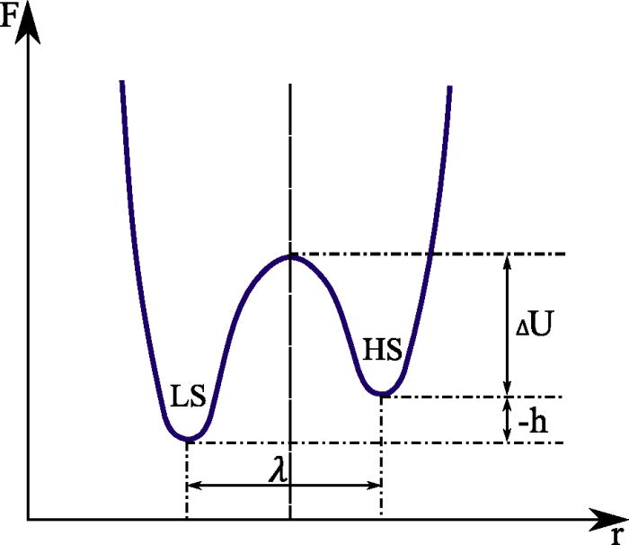 Diffusionless phase transition with two order parameters in spin ...