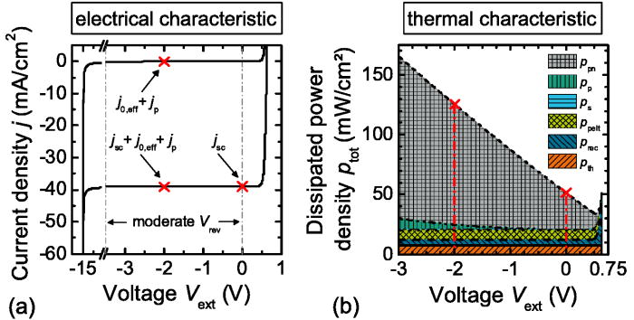 Short-circuit current density imaging of crystalline silicon solar ...